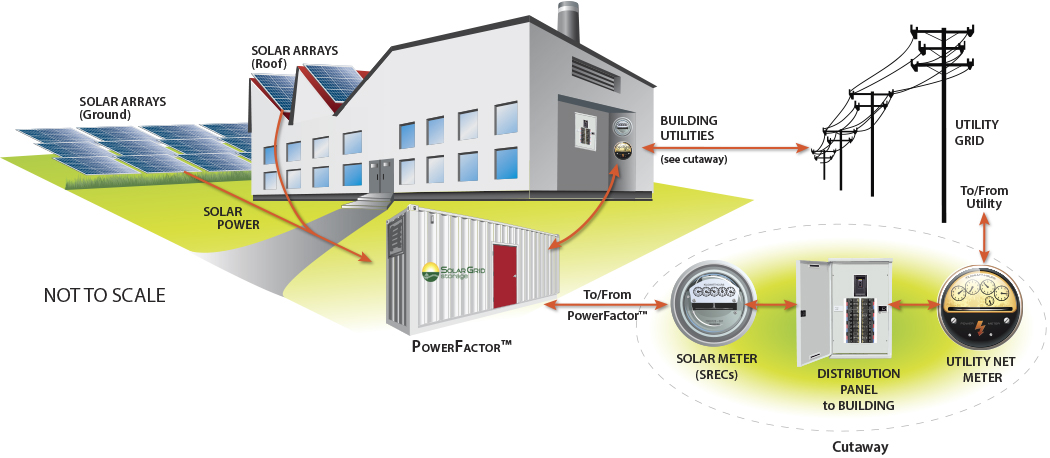 Creating a More Resilient Power Grid | Resilient Design Institute Creating a More Resilient Power Grid | Resilient Design Institute
